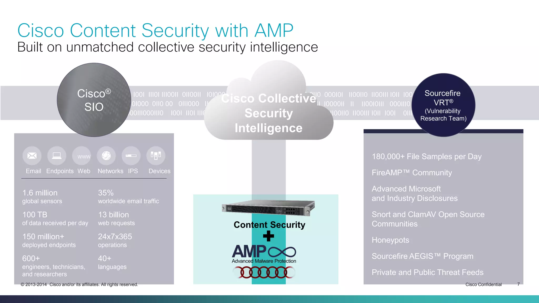 Cisco Content Security | PPT
