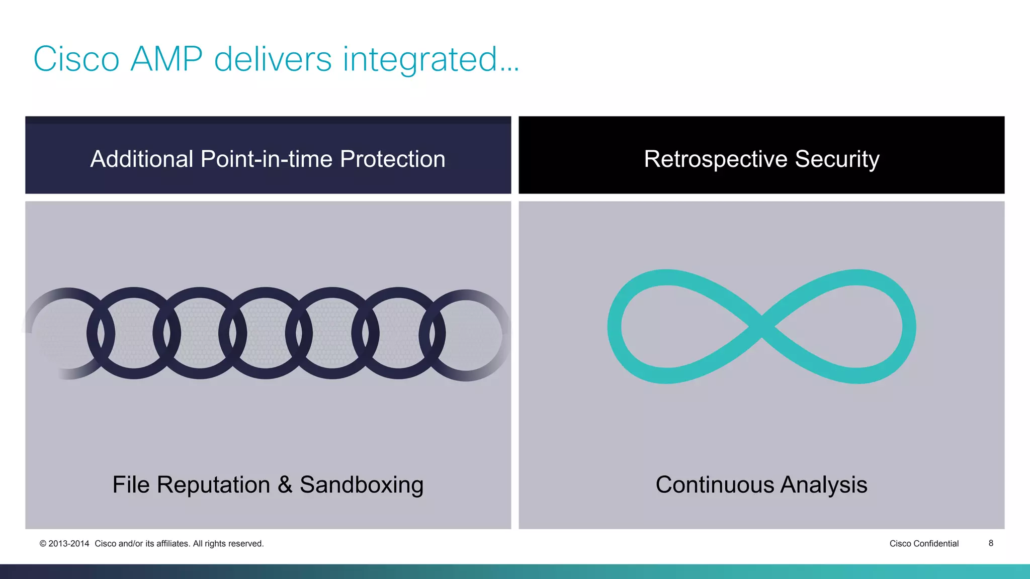 Cisco Content Security | PPT