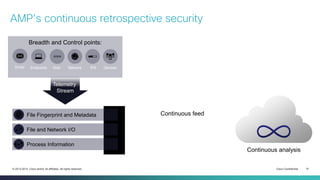 Cisco Content Security | PPT