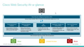 Cisco Content Security | PPT