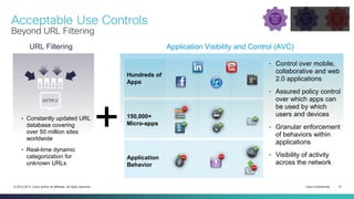Cisco Content Security | PPT