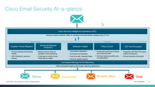 Cisco Content Security | PDF
