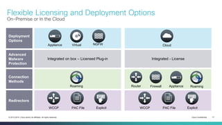Cisco Content Security | PPT