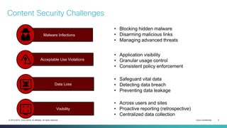 Cisco Content Security | PPT