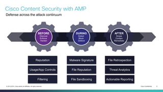 Cisco Content Security | PPT