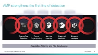 Cisco Content Security | PPT