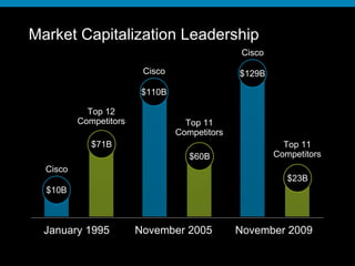 Cisco Corporate Social Responsibility by Alexandre Lemille | PPT