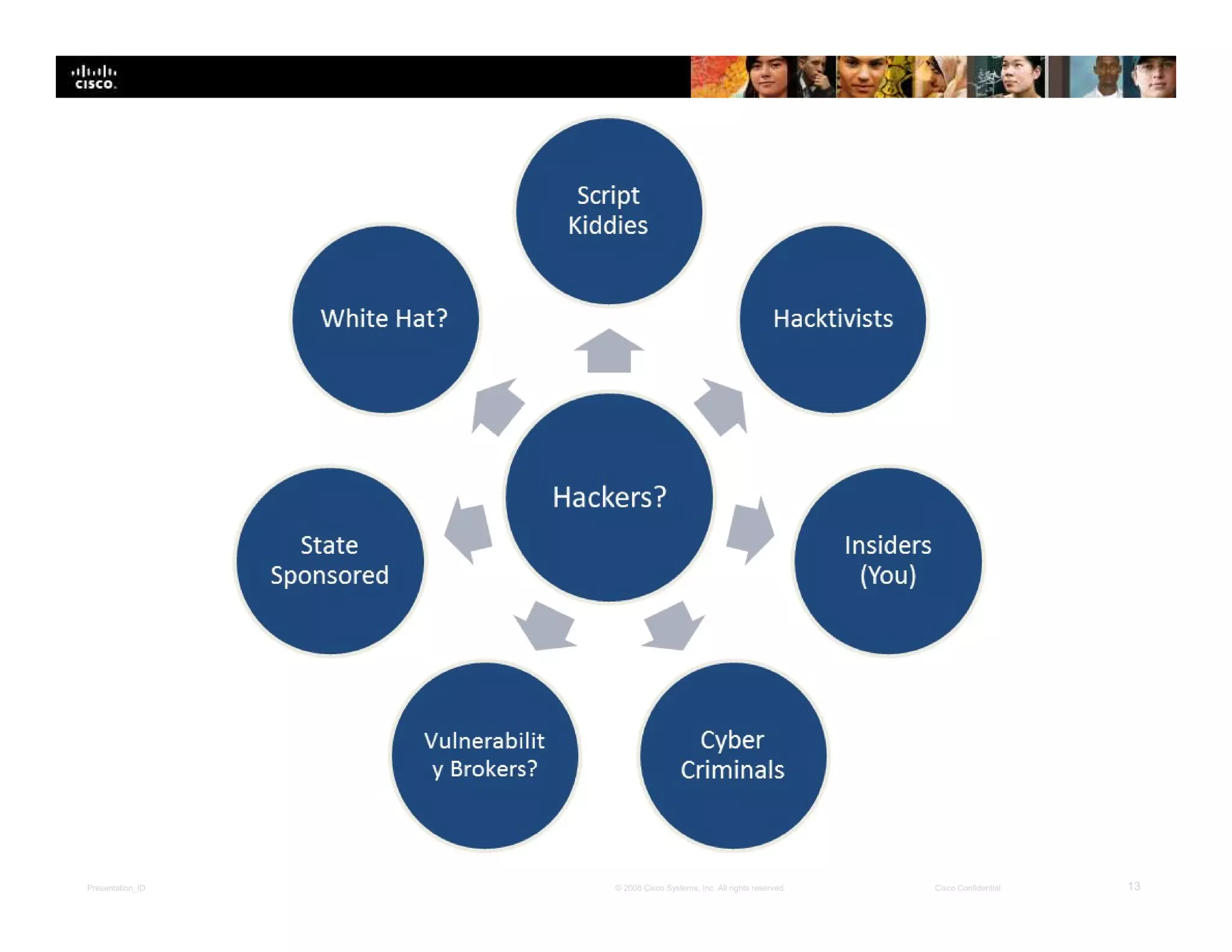Cisco Cyber Security Essentials Chapter-1 | PDF