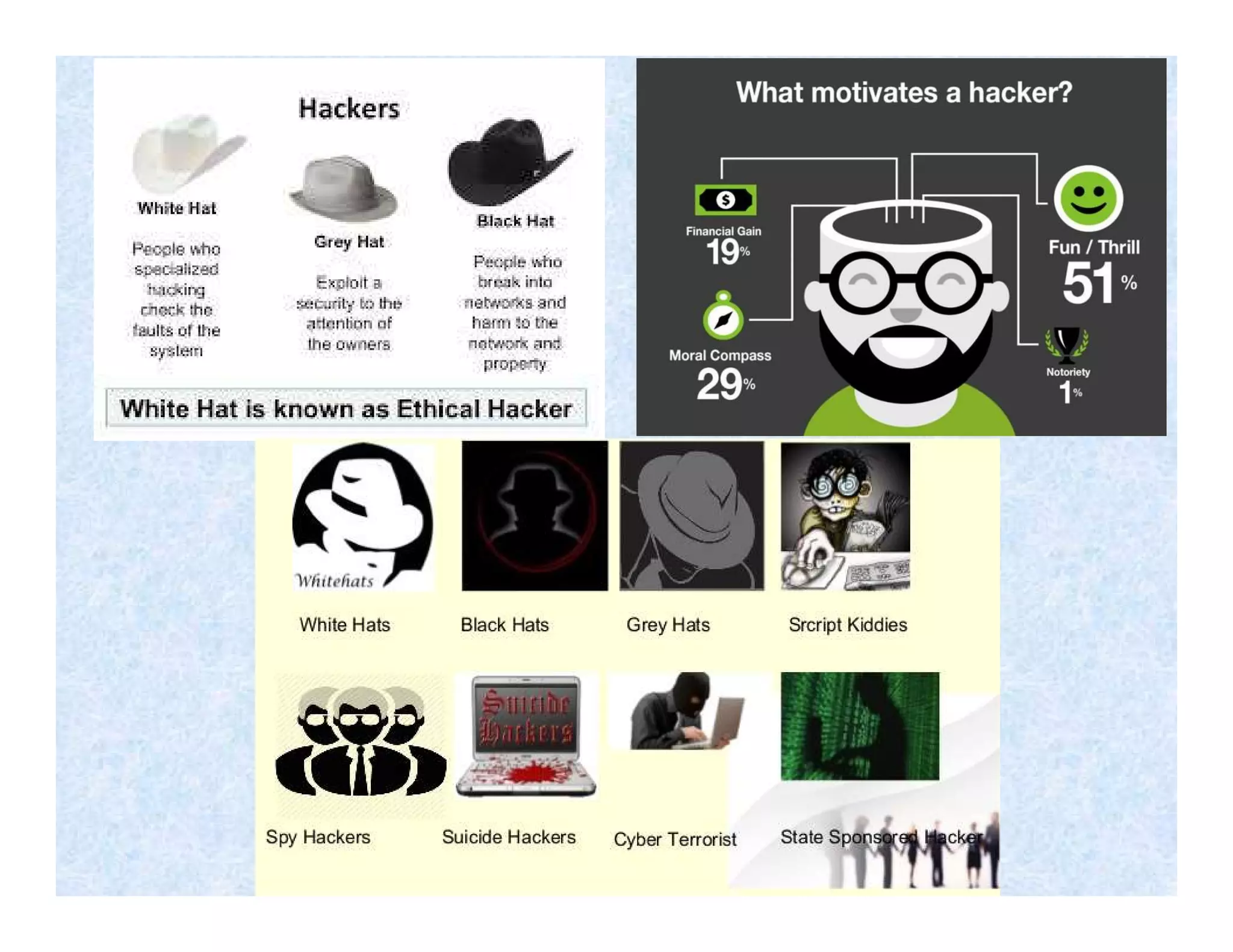 Cisco Cyber Security Essentials Chapter-1 | PDF