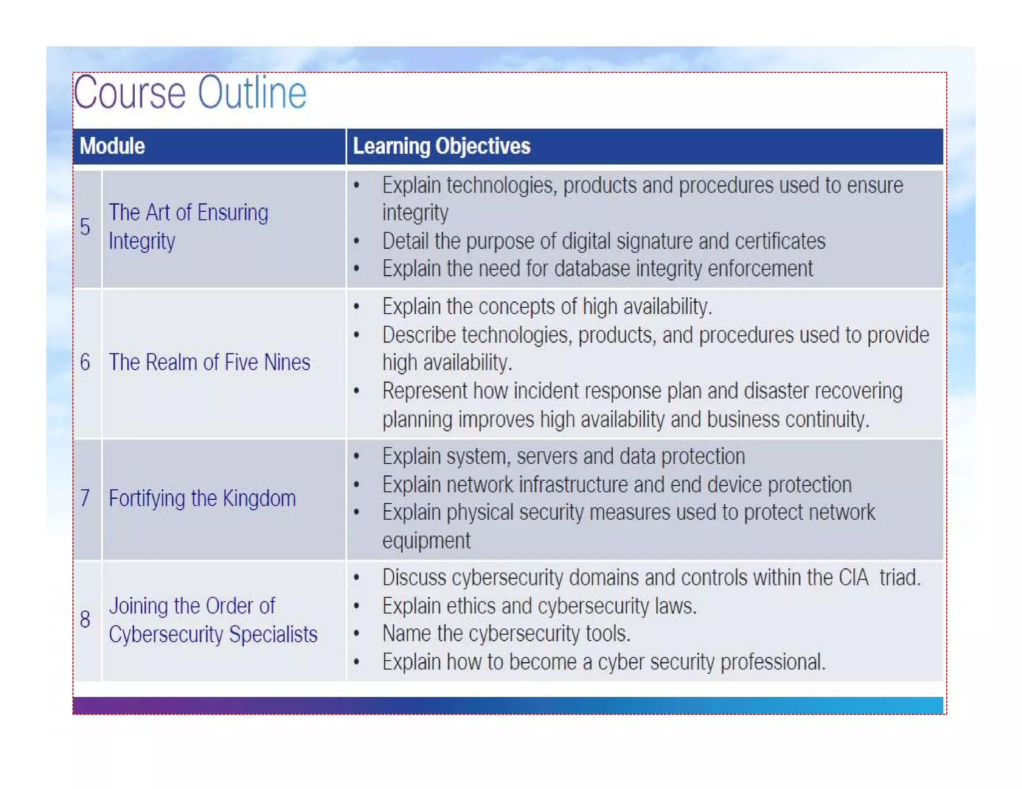 Cisco Cyber Security Essentials Chapter-1 | PDF