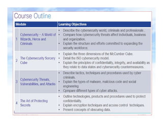 Cisco Cyber Security Essentials Chapter-1 | PDF