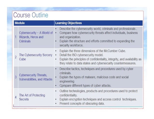 Cisco Cyber Security Essentials Chapter-1 | PDF | Technology Industry ...