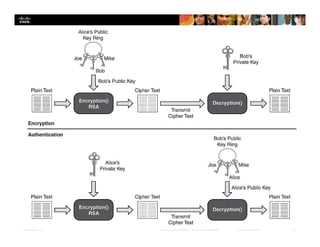 Cisco cybersecurity essentials chapter 4 | PDF