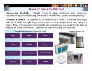 Cisco cybersecurity essentials chapter 4 | PDF