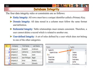 Cisco cybersecurity essentials chapter -5 | PDF