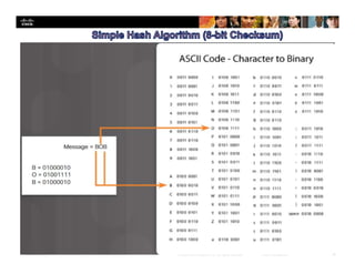 Cisco cybersecurity essentials chapter -5 | PDF
