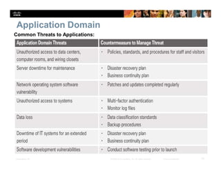 Cisco cybersecurity essentials chapter 8 | PDF