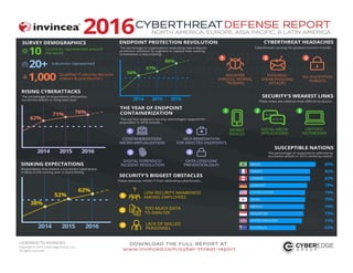 Cisco cybersecurity essentials chapter 8 | PDF