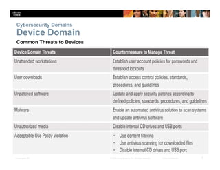 Cisco cybersecurity essentials chapter 8 | PDF