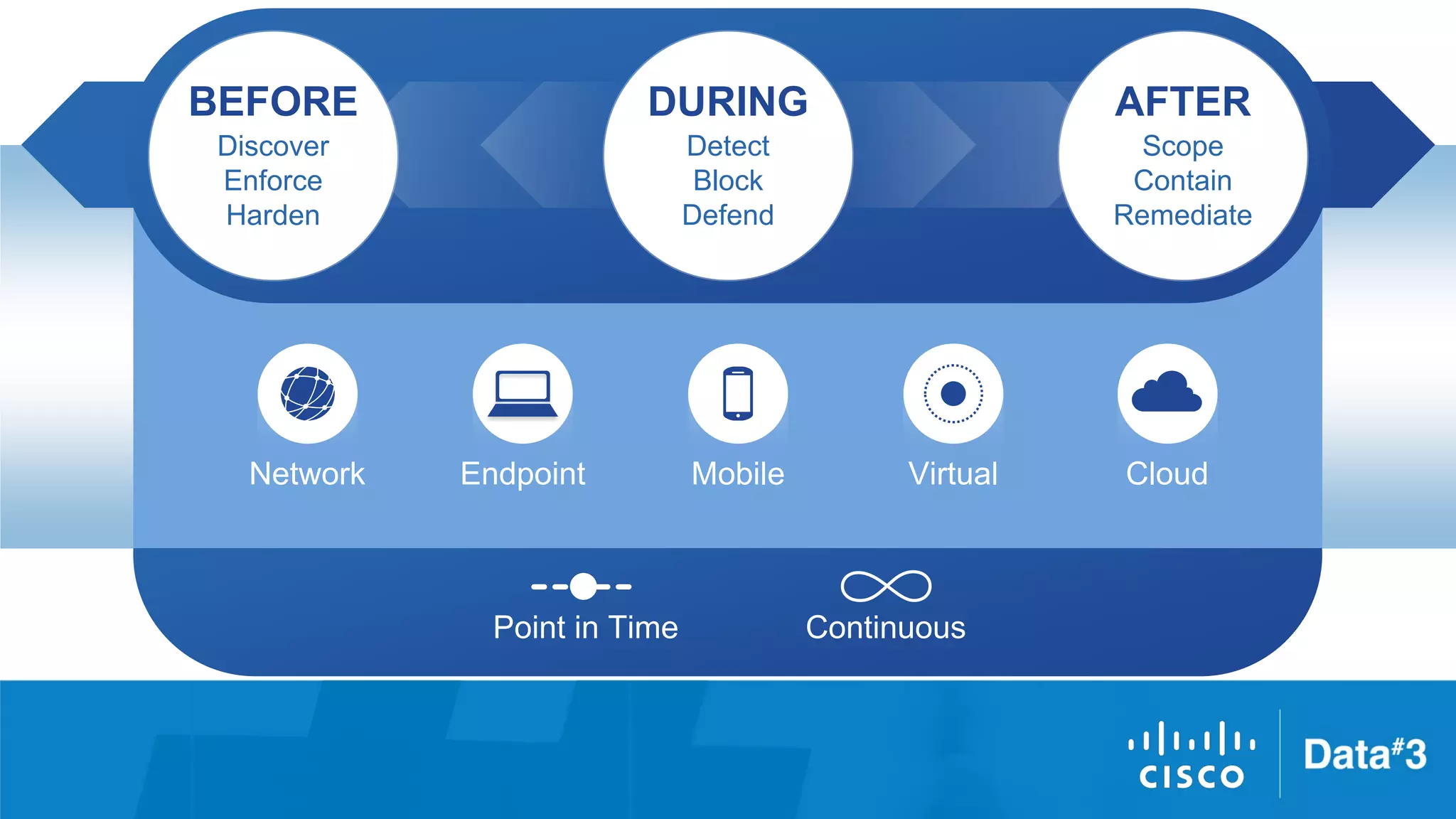 Next Generation Firewall and IPS | PDF
