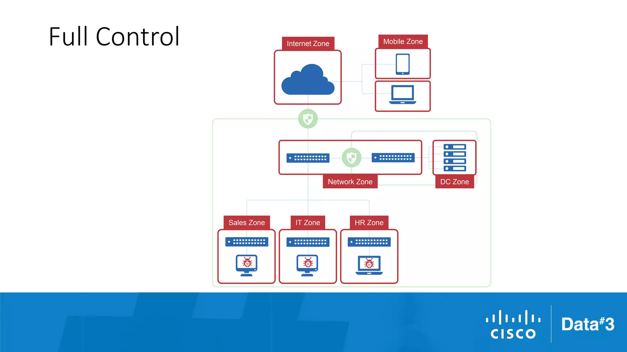 Next Generation Firewall and IPS | PDF