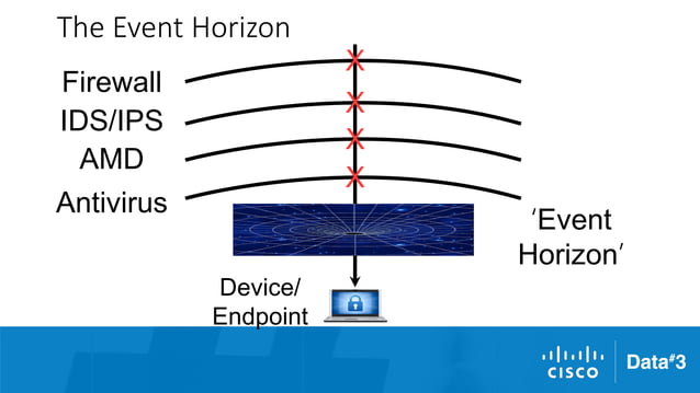Next Generation Firewall and IPS | PDF