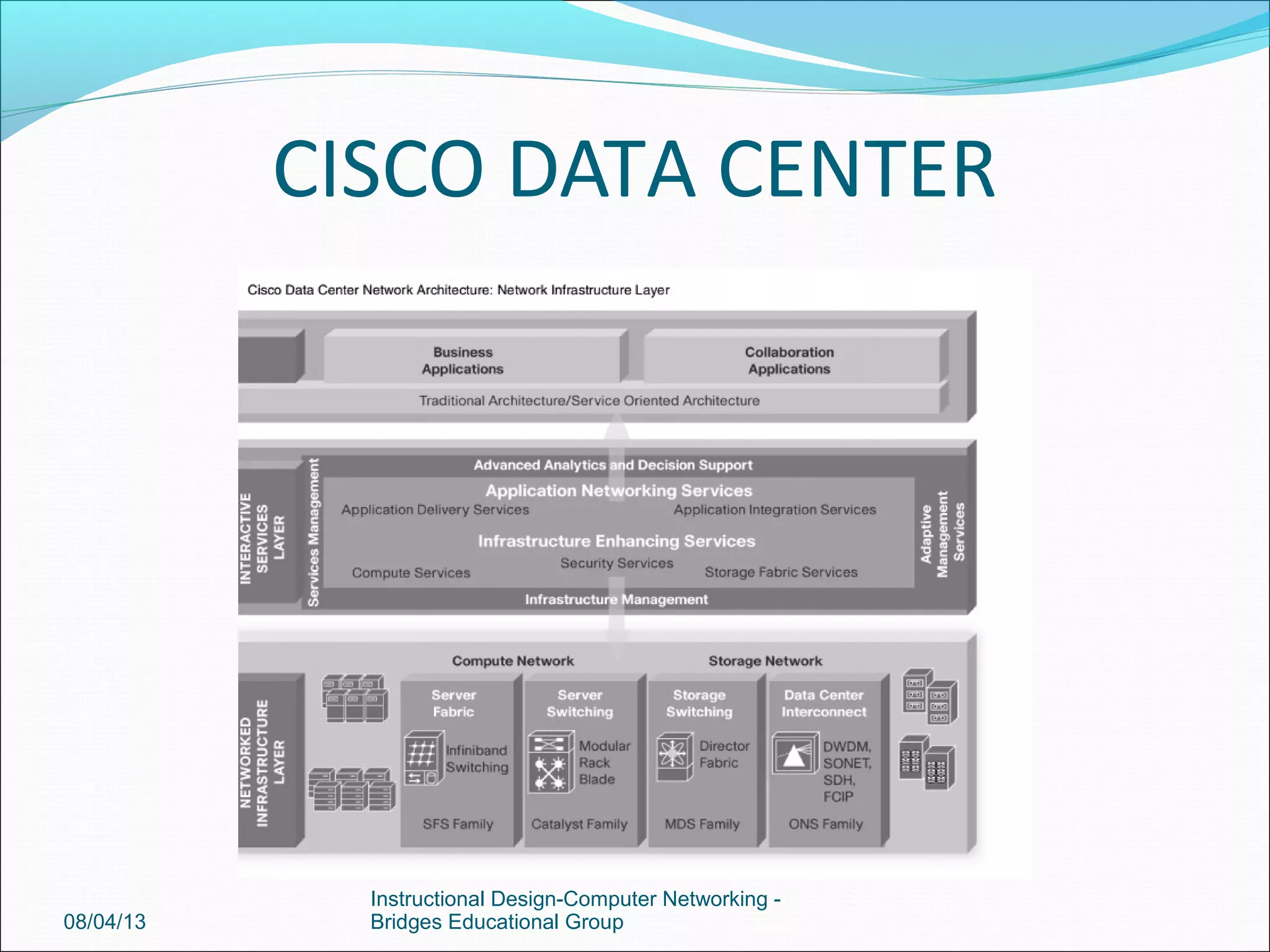 Cisco data center | PPT