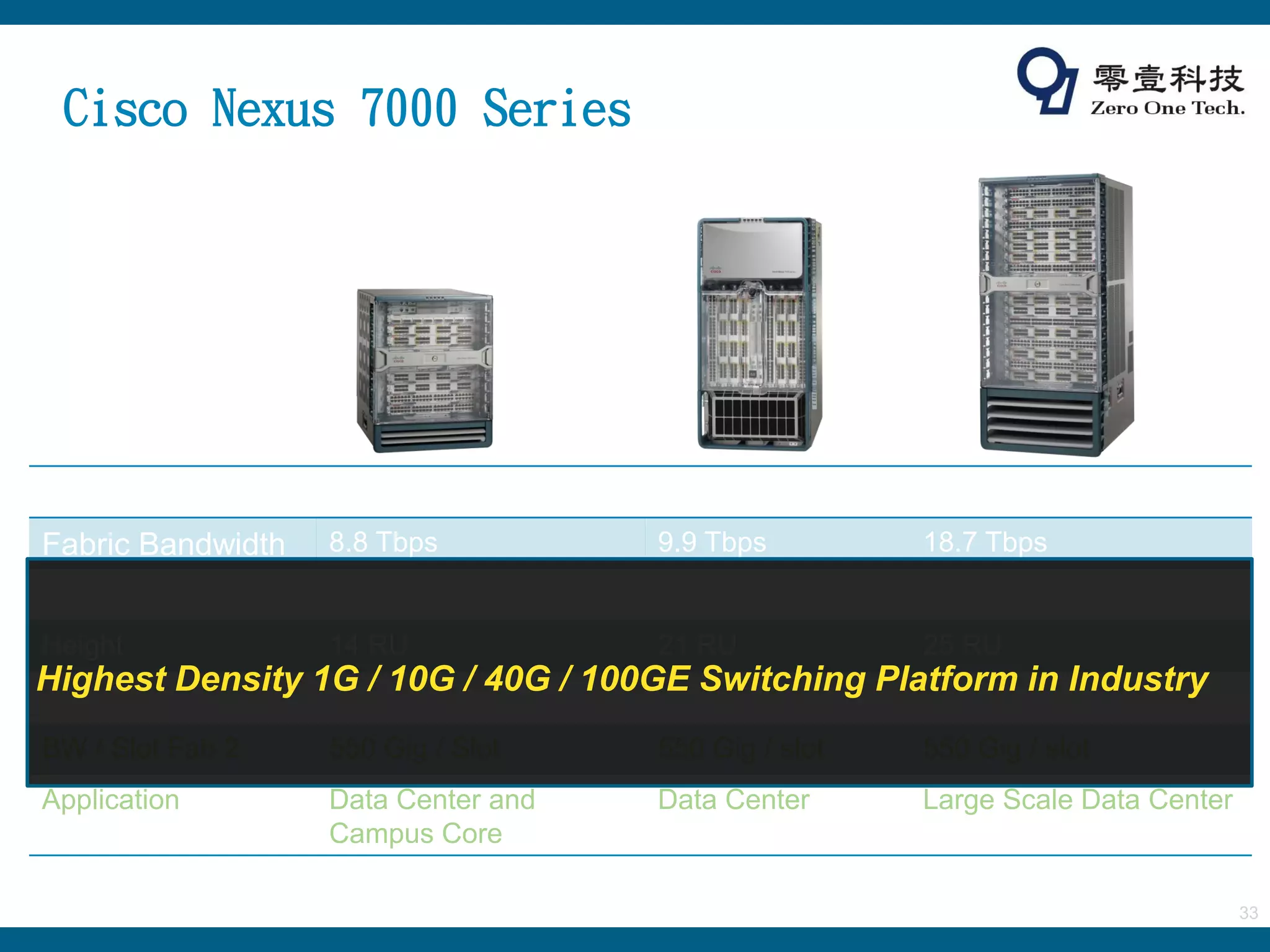 Cisco data center switch nexus series training presentation by zerone ...
