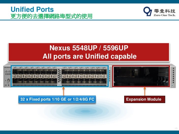Cisco data center switch nexus series training presentation by zerone