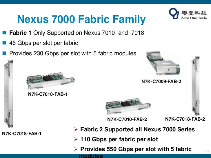 Cisco data center switch nexus series training presentation by zerone