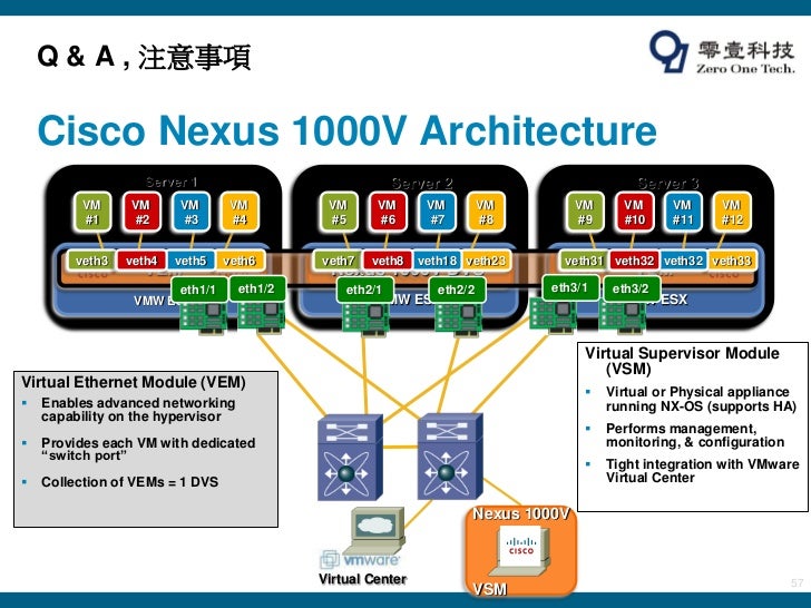 Cisco data center switch nexus series training presentation by zerone
