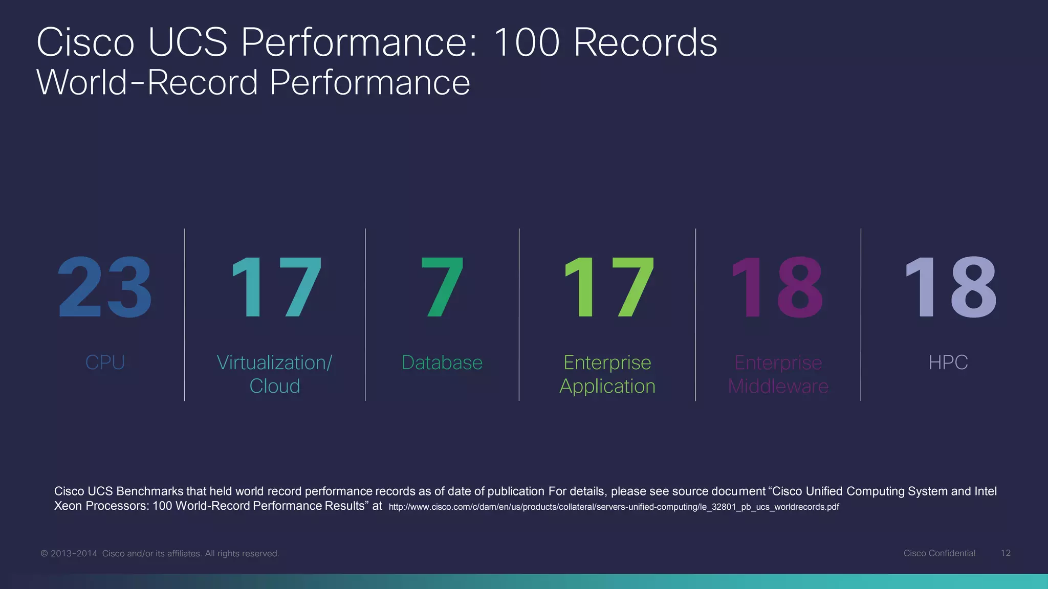Cisco datacenter ucs-best-practices_ddebussc_2015d | PDF