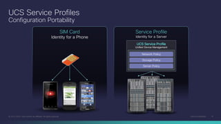 Cisco datacenter ucs-best-practices_ddebussc_2015d | PDF