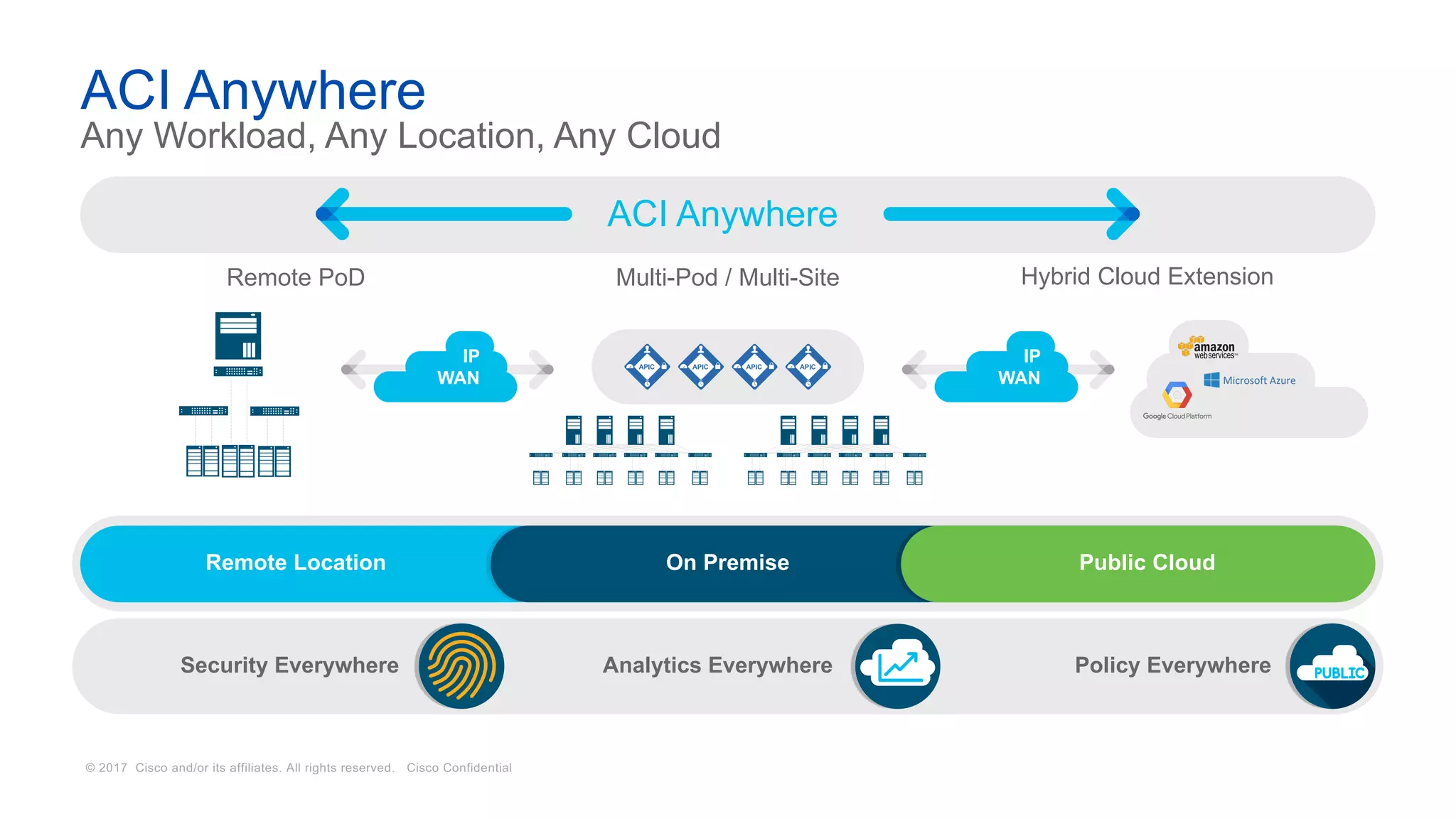 Gain Insight and Programmability with Cisco DC Networking | PDF