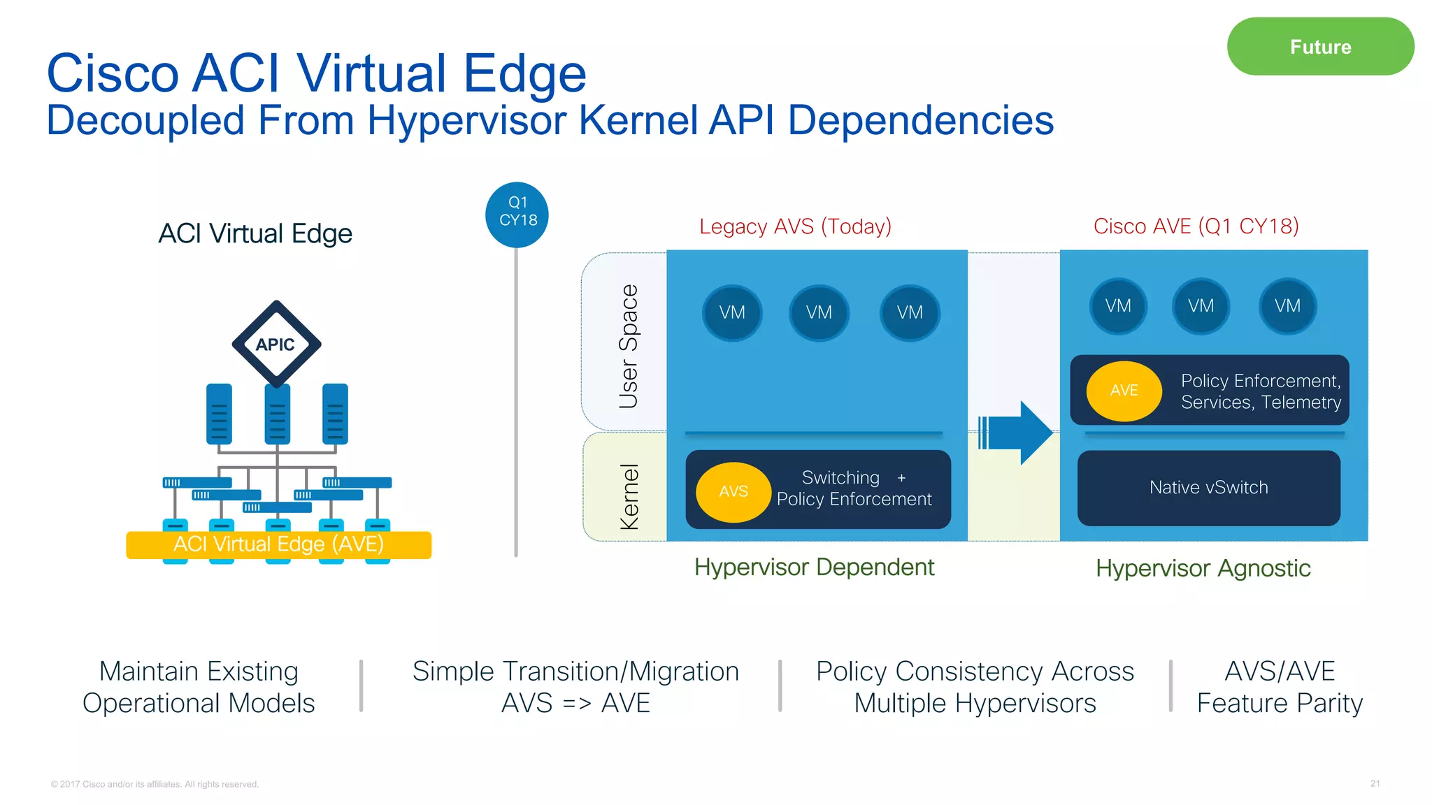 Gain Insight and Programmability with Cisco DC Networking | PDF