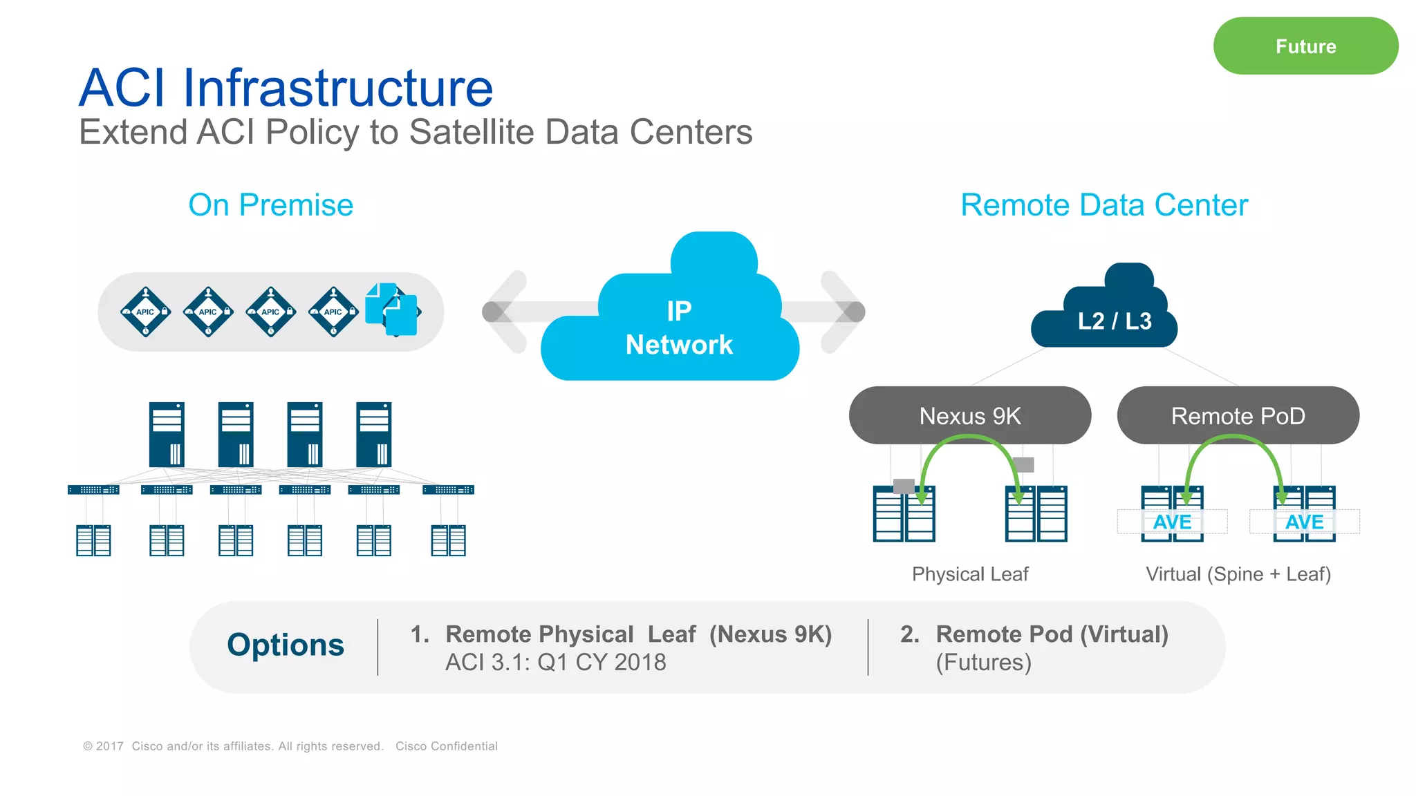 Gain Insight and Programmability with Cisco DC Networking | PDF