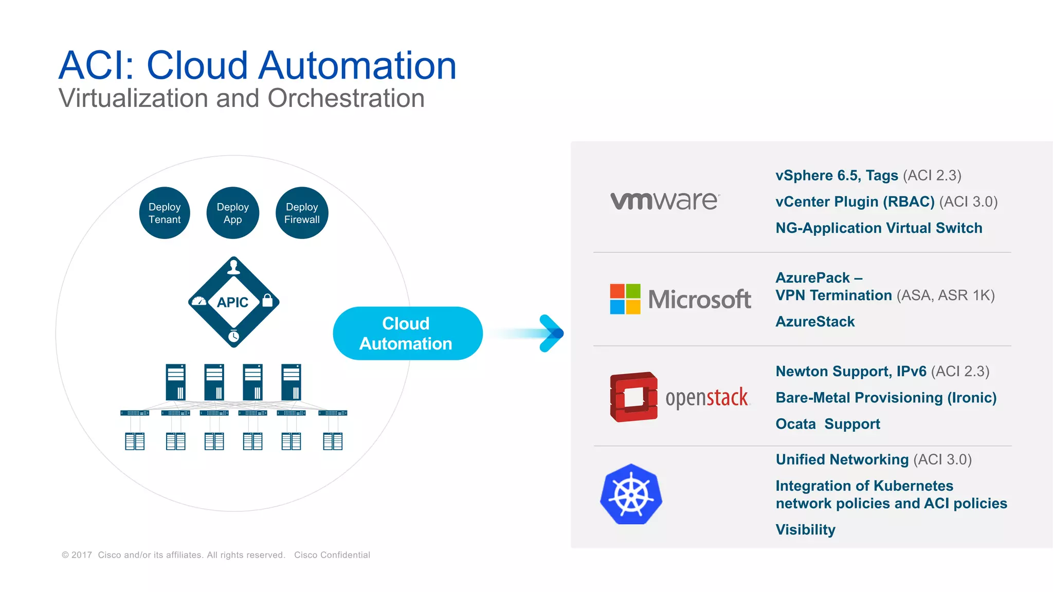 Gain Insight and Programmability with Cisco DC Networking | PDF