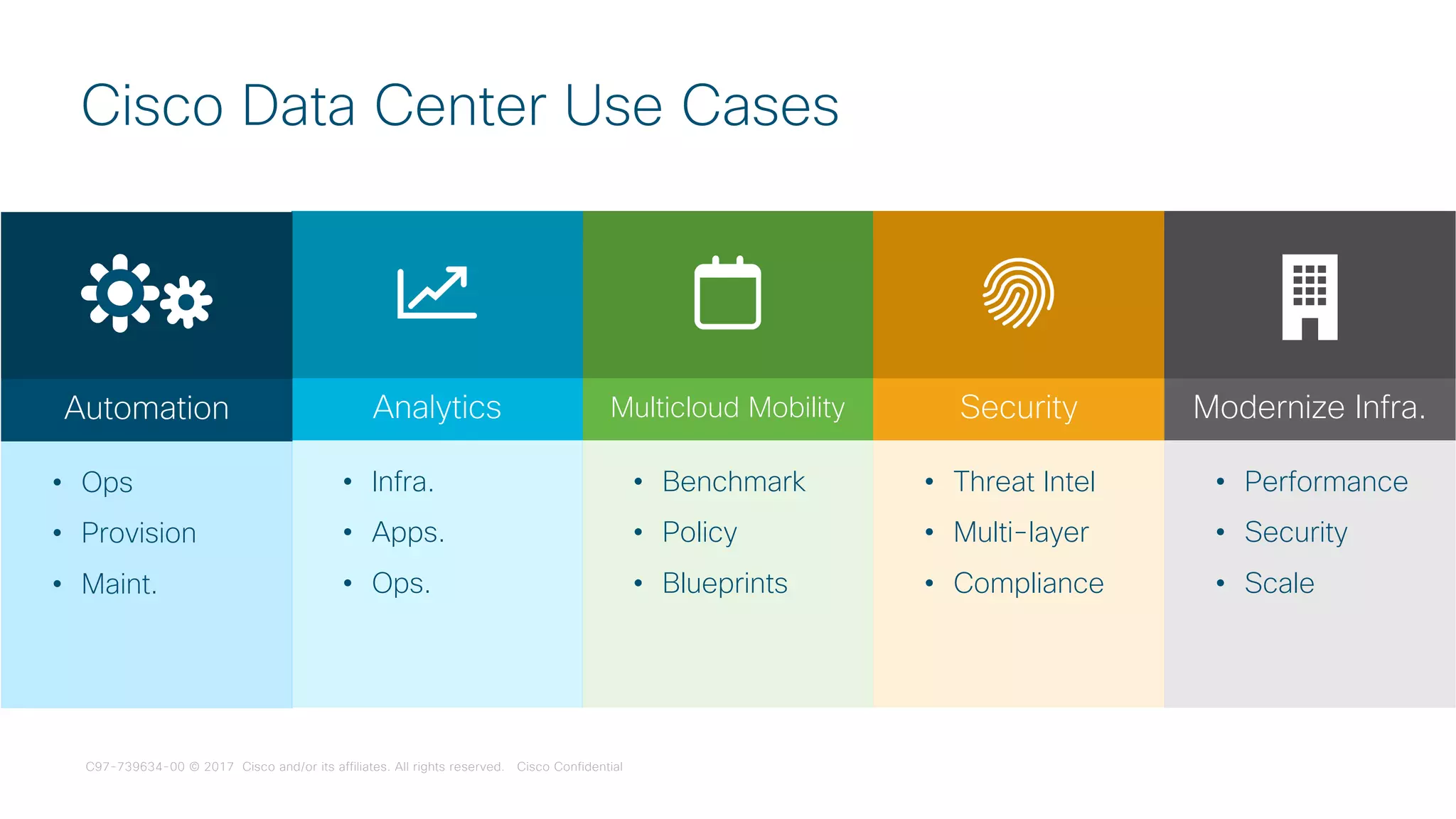Gain Insight and Programmability with Cisco DC Networking | PDF