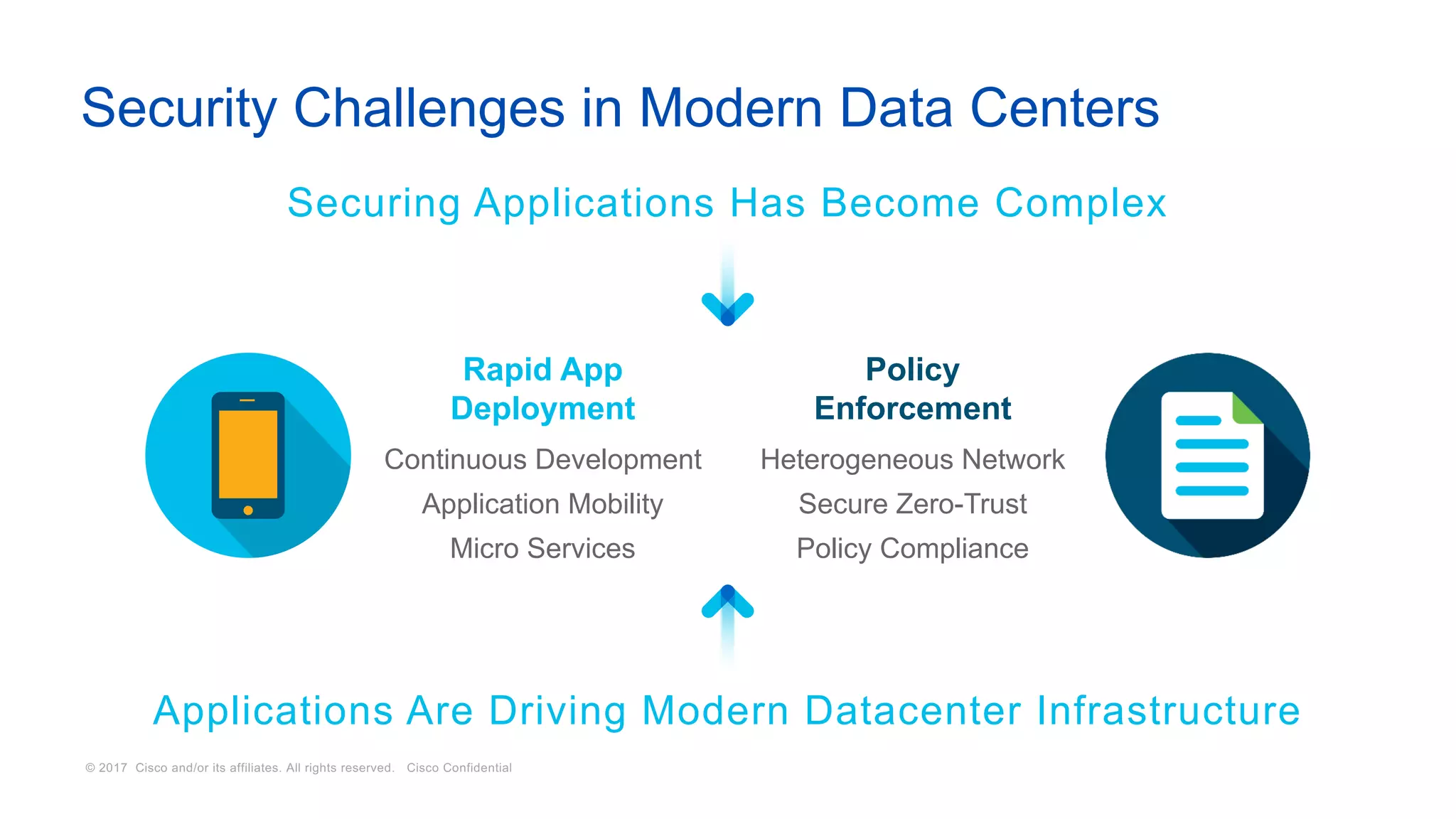 Gain Insight and Programmability with Cisco DC Networking | PDF