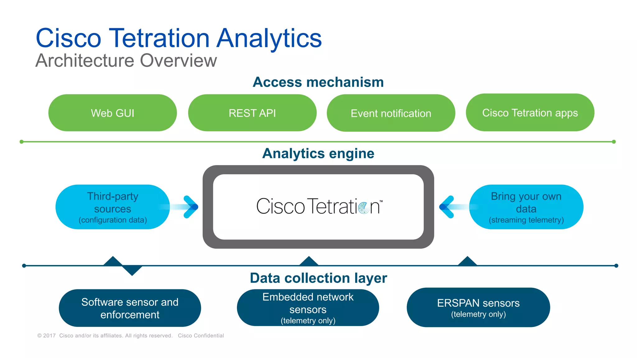 Gain Insight and Programmability with Cisco DC Networking | PDF