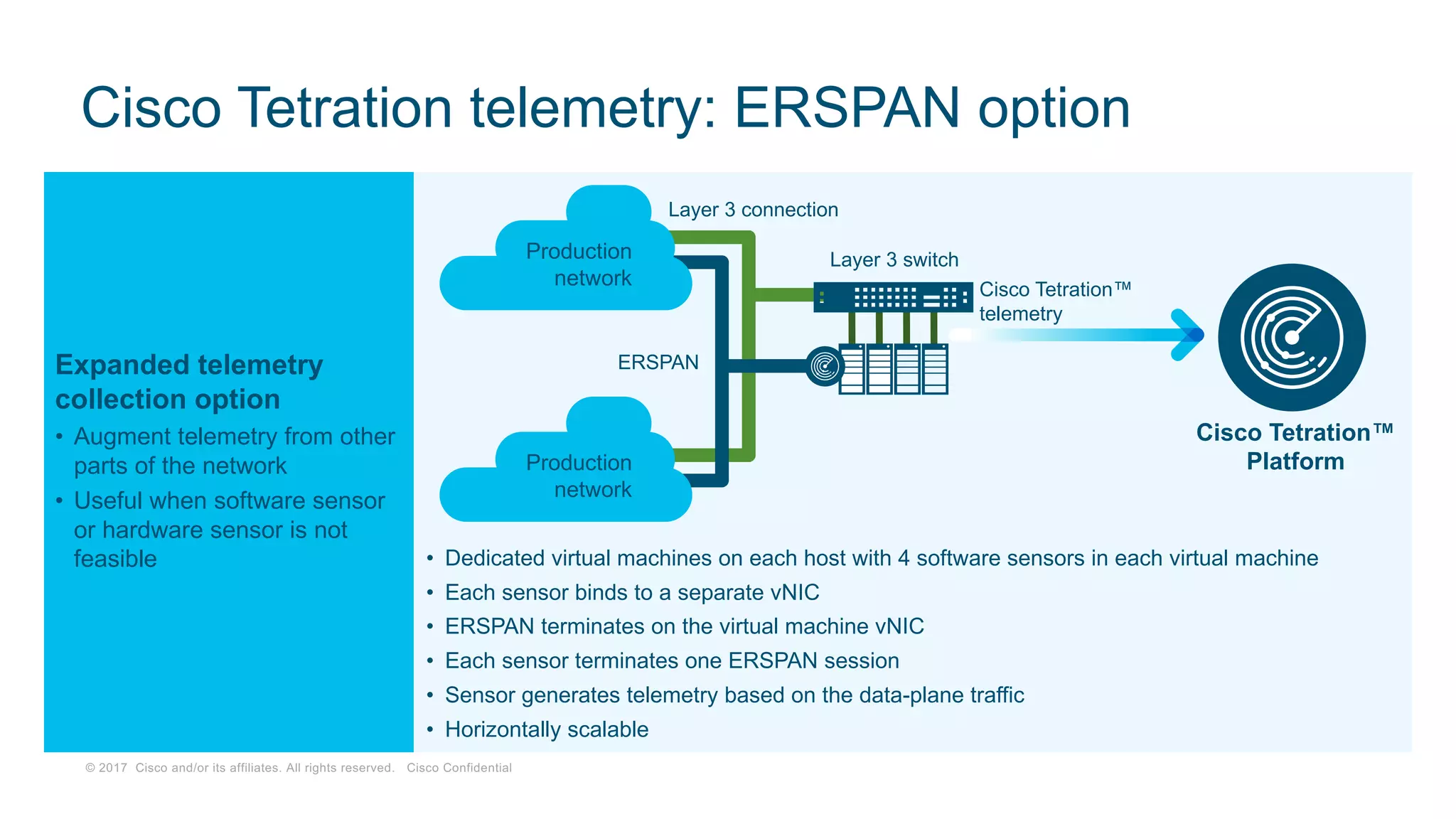 Gain Insight and Programmability with Cisco DC Networking | PDF