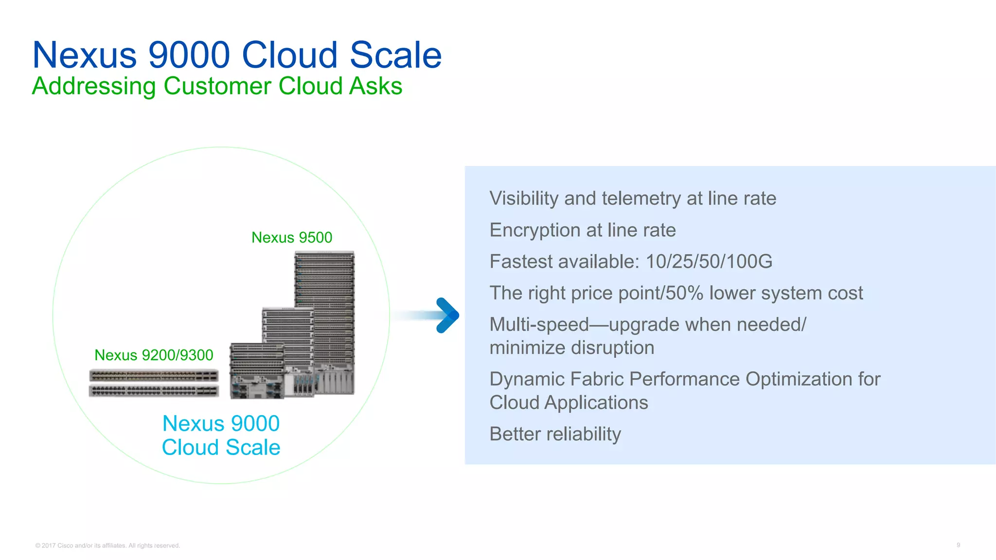 Gain Insight and Programmability with Cisco DC Networking | PDF