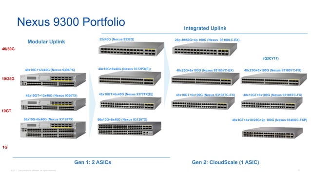 Gain Insight and Programmability with Cisco DC Networking | PDF