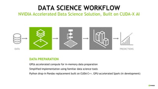 End to End Machine Learning Open Source Solution Presented in Cisco Developer Conf 2019 | PPT
