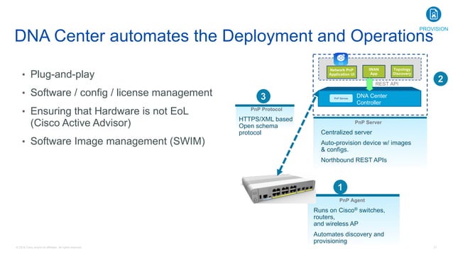 Cisco Digital Network Architecture - Introducing the Network Intuitive | PDF