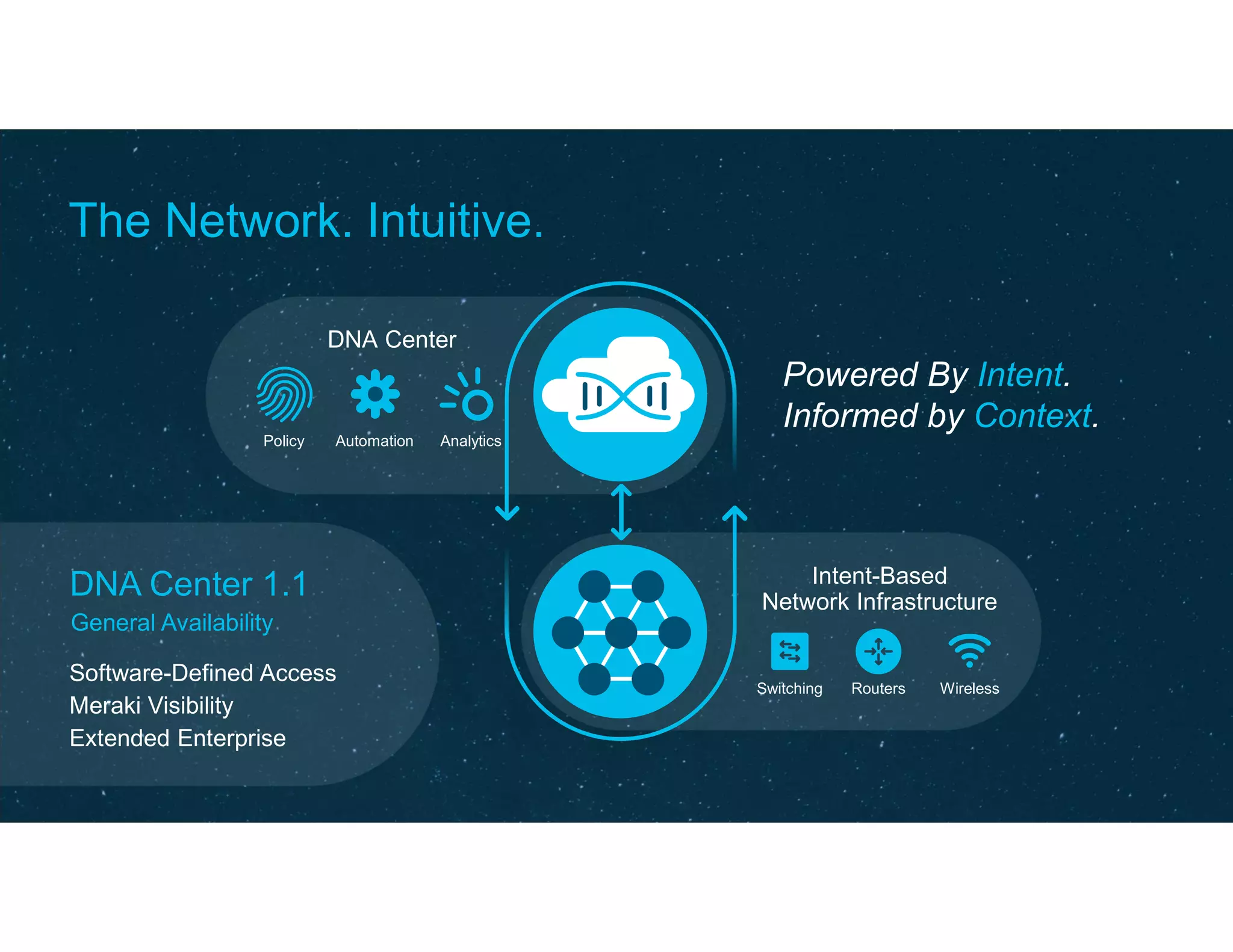 Cisco Digital Network Architecture – Deeper Dive, “From the Gates to ...