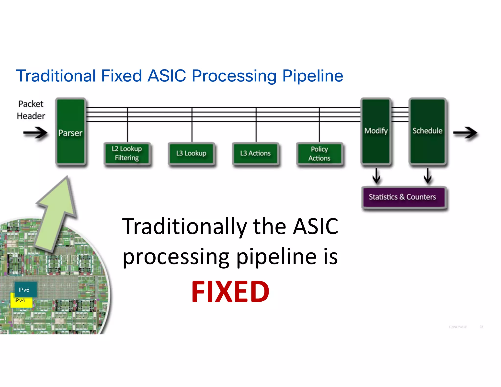 Cisco Digital Network Architecture – Deeper Dive, “From the Gates to ...
