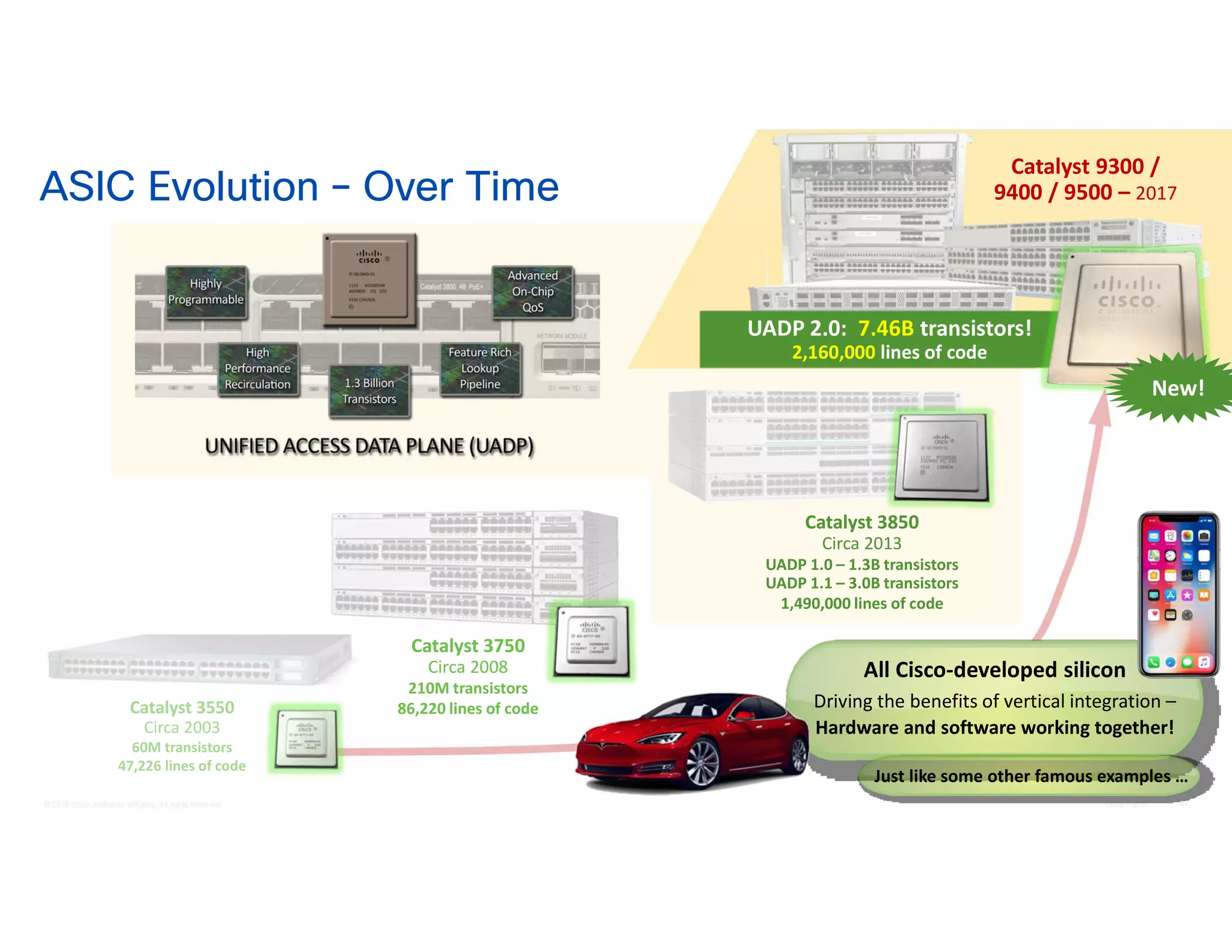 Cisco Digital Network Architecture – Deeper Dive, “From the Gates to ...