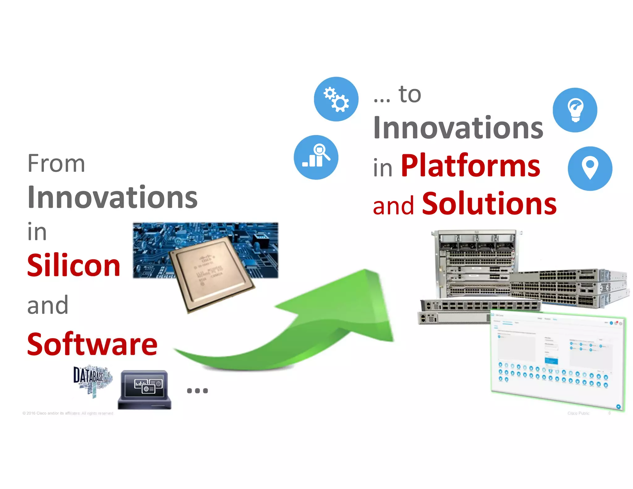 Cisco Digital Network Architecture – Deeper Dive, “From the Gates to ...