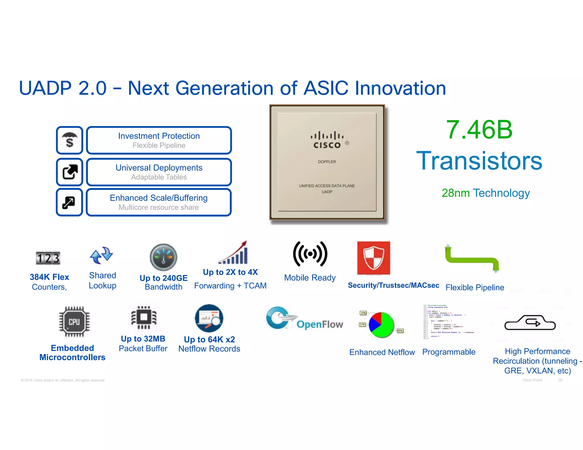 Cisco Digital Network Architecture Deeper Dive From The Gates To The ...